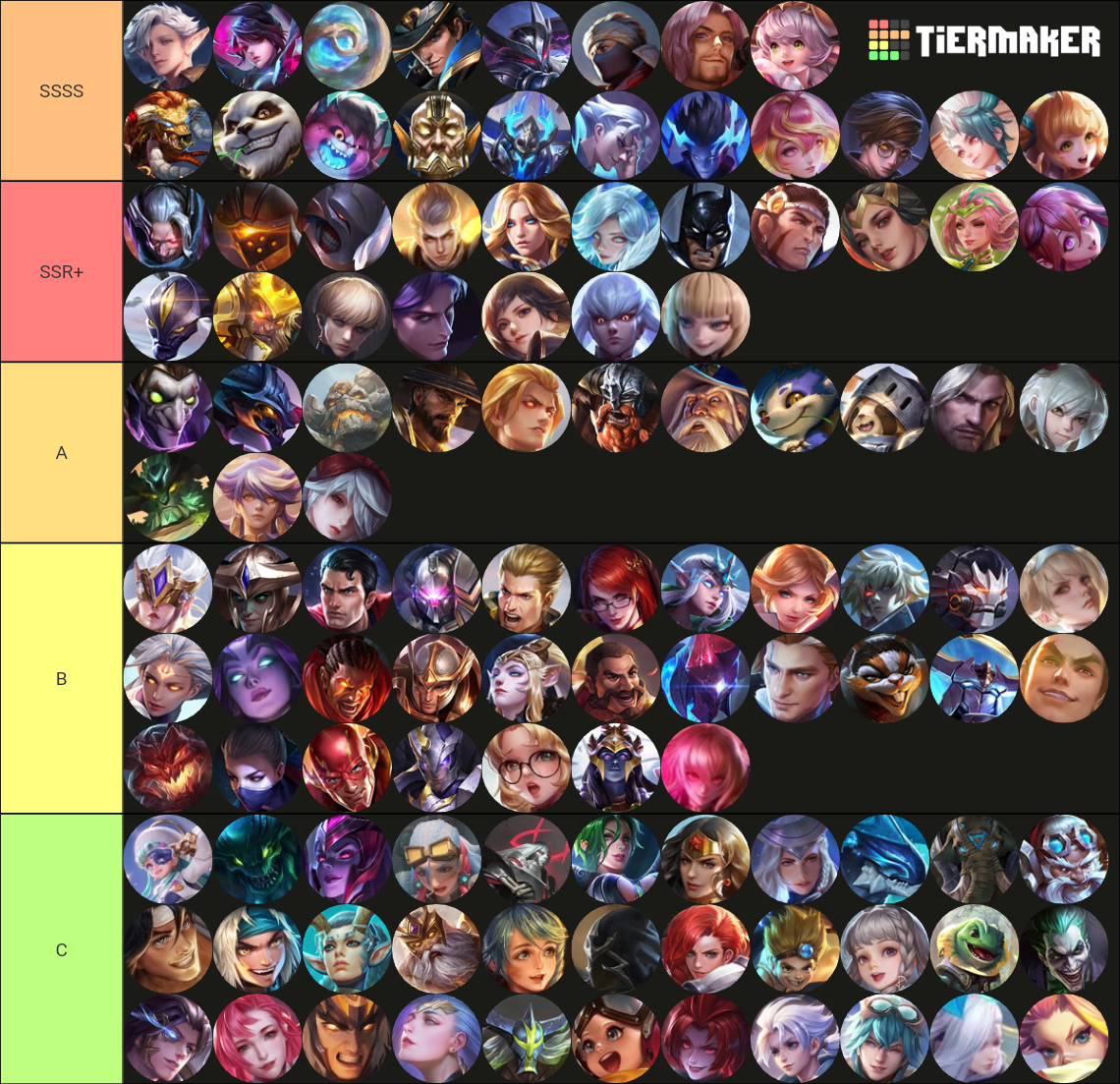 RoV Tier List (Community Rankings) - TierMaker