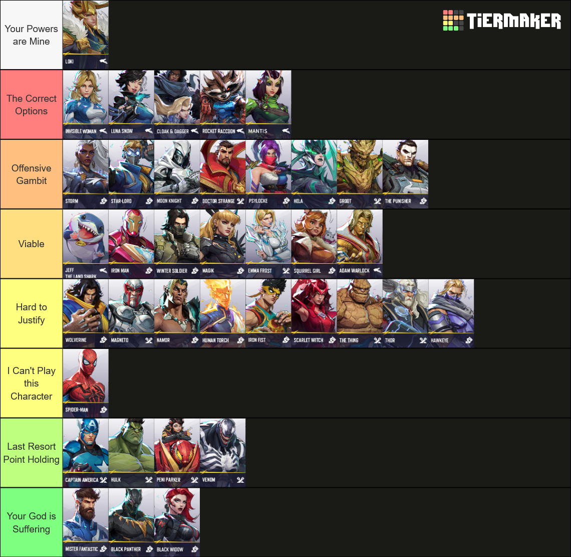 Marvel Rivals Tier List (Community Rankings) - TierMaker