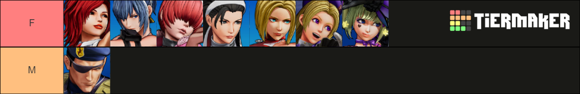 THE KING OF FIGHTERS XV (KOF XV) Tier List (Community Rankings) - TierMaker