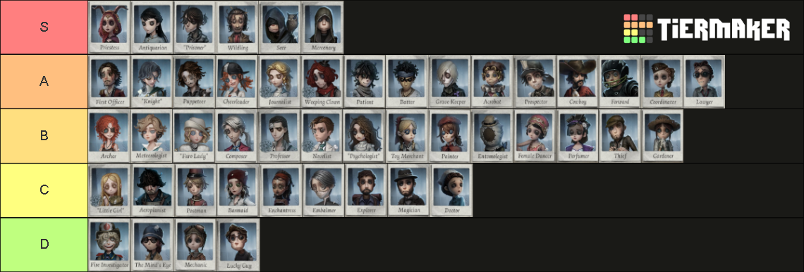Identity V Survivors [IDV] Tier List (Community Rankings) - TierMaker