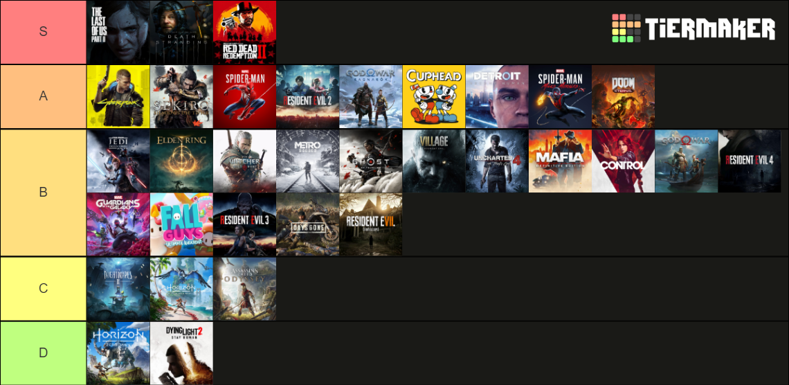 PlayStation 4 Best Games 2013/2023 (200+ Games) Tier List (Community Rankings) - TierMaker
