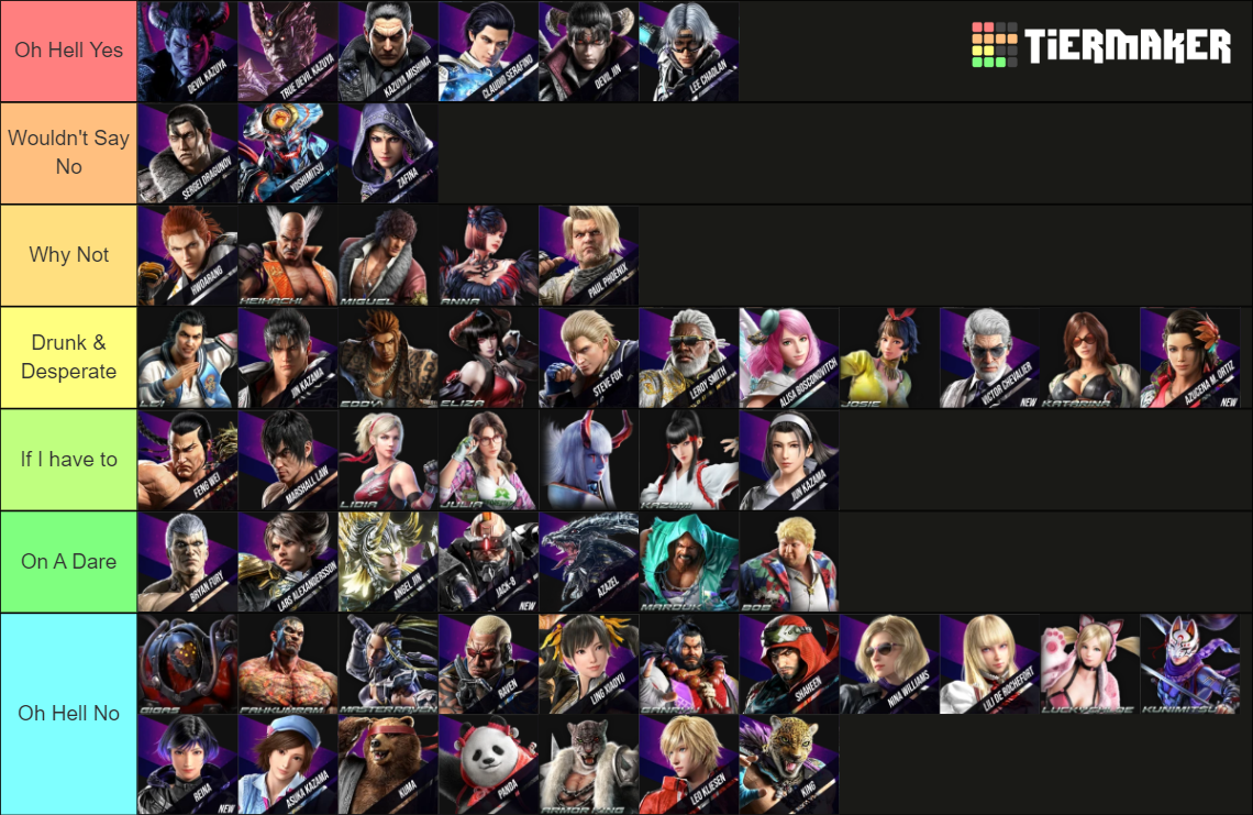 Tekken all characters (similarized portraits) Tier List (Community ...