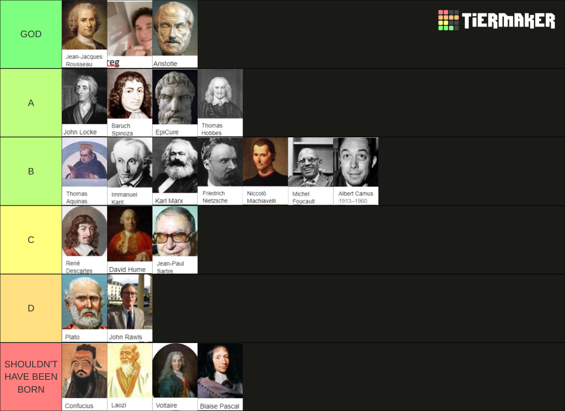 Famous Philosopher Tier List (Community Rankings) - TierMaker