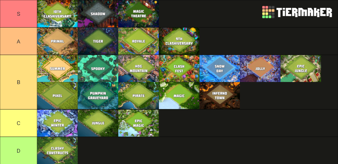 All 23 Clash of Clans Map Skins Tier List (Community Rankings) - TierMaker