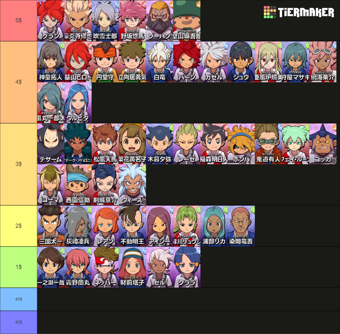 Inazuma Eleven Victory Road Beta Characters Tier List (Community ...