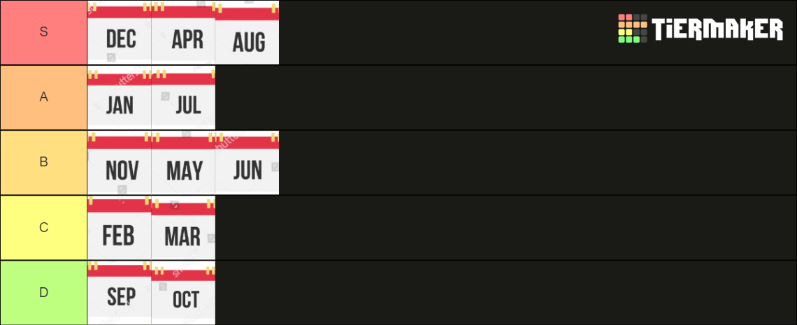 Months Tier List (Community Rankings) - TierMaker