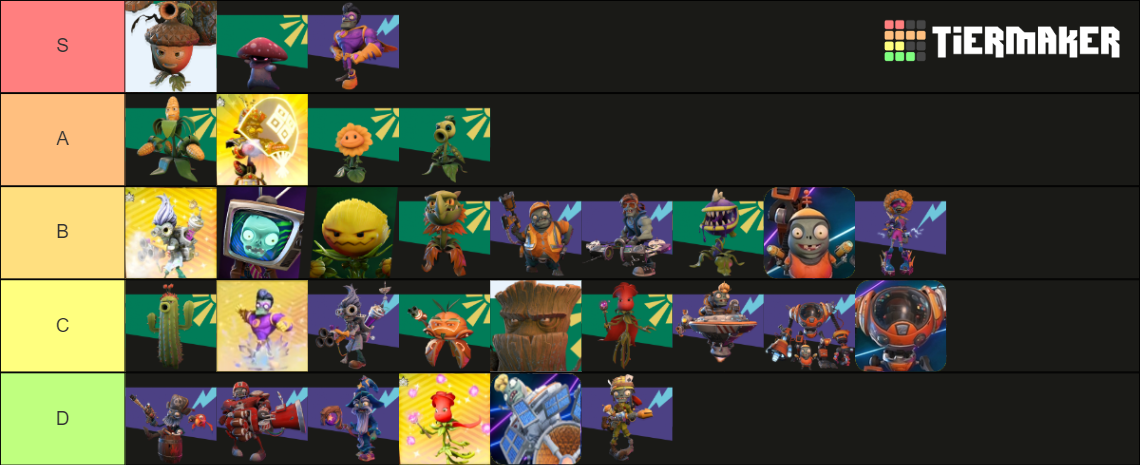 PvZ BFN with EVERY Playable Character Tier List (Community Rankings) - TierMaker