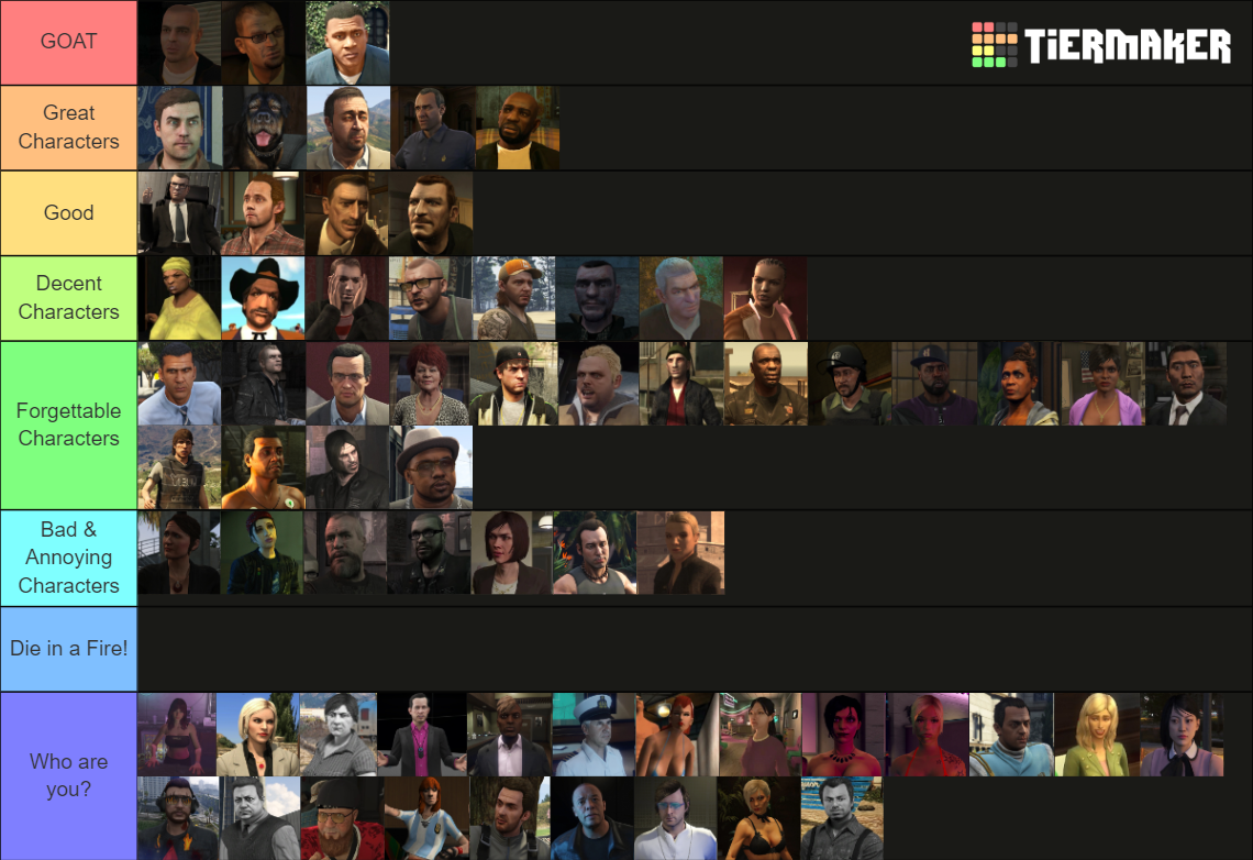 Expanding GTA (GTA V, LSS, VC, IV, TLaD) Tier List (Community Rankings ...