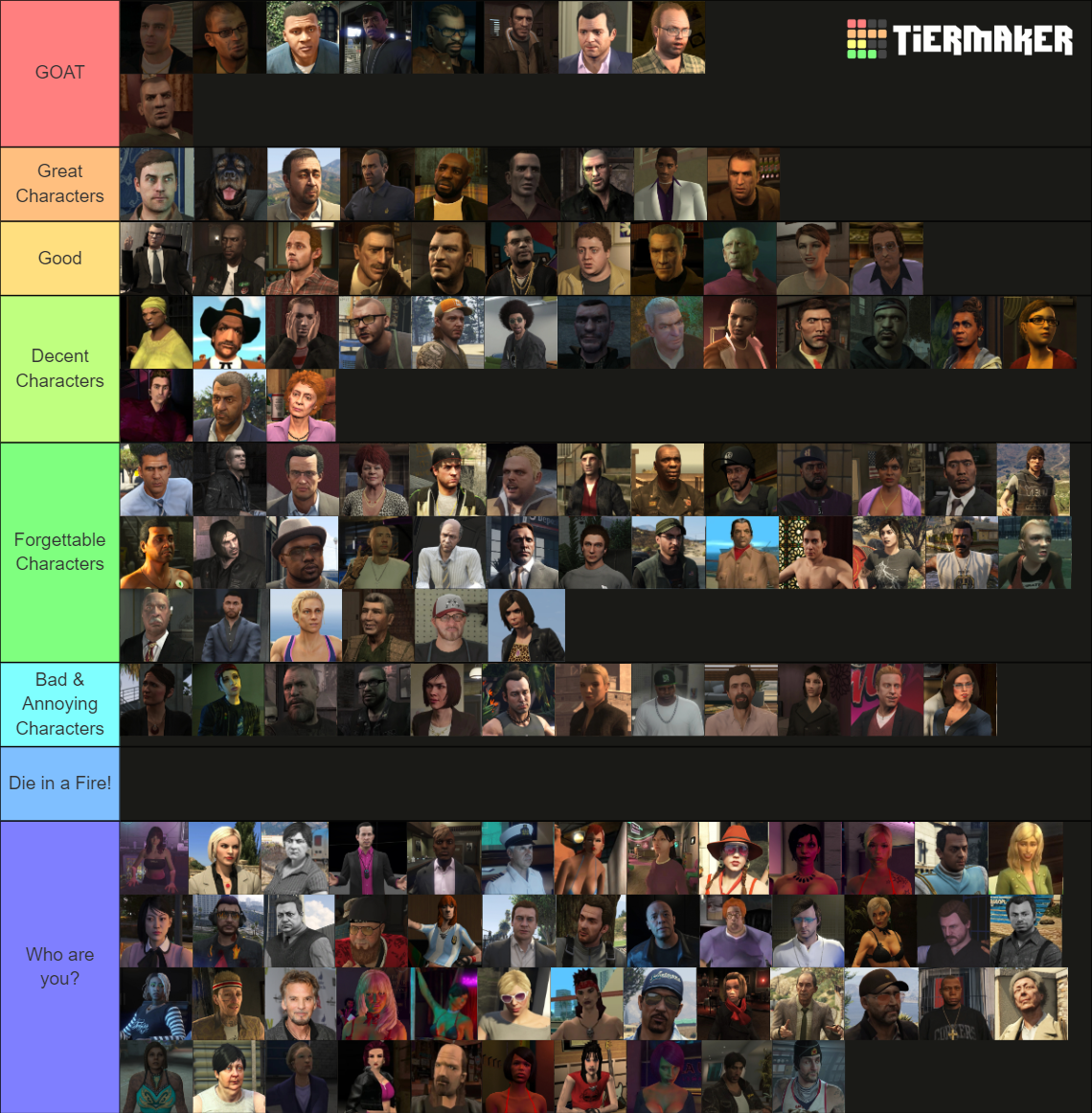 Expanding GTA (GTA V, LSS, VC, IV, TLaD) Tier List (Community Rankings ...