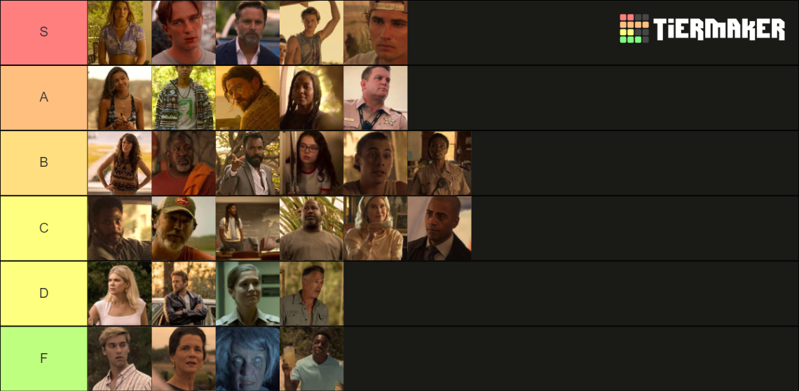 Outer Banks Characters - All Seasons Tier List (Community Rankings ...
