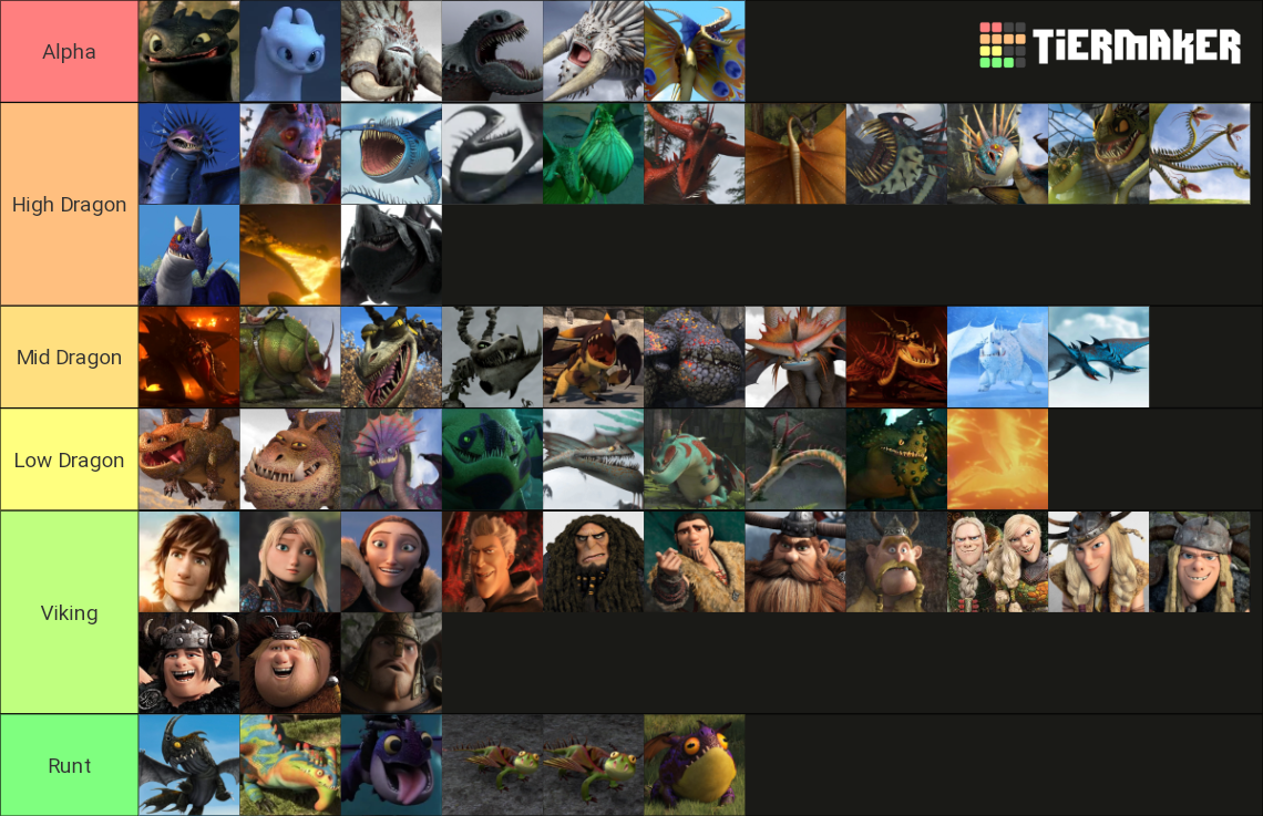 How to Train Your Dragon Strength and Power Tier List (Community ...