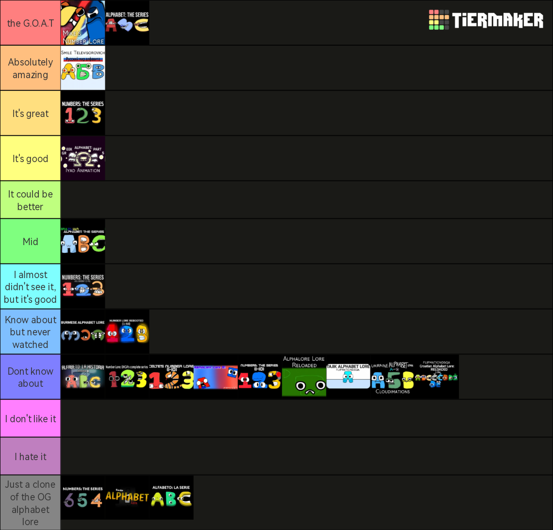 Some Lores of the Alphabet Lore Community (In progress) Tier List ...