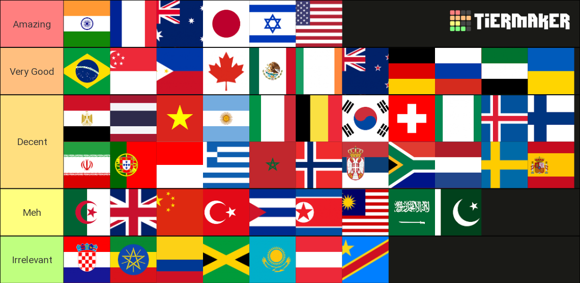 The Major Countries of the World Tier List (Community Rankings) - TierMaker