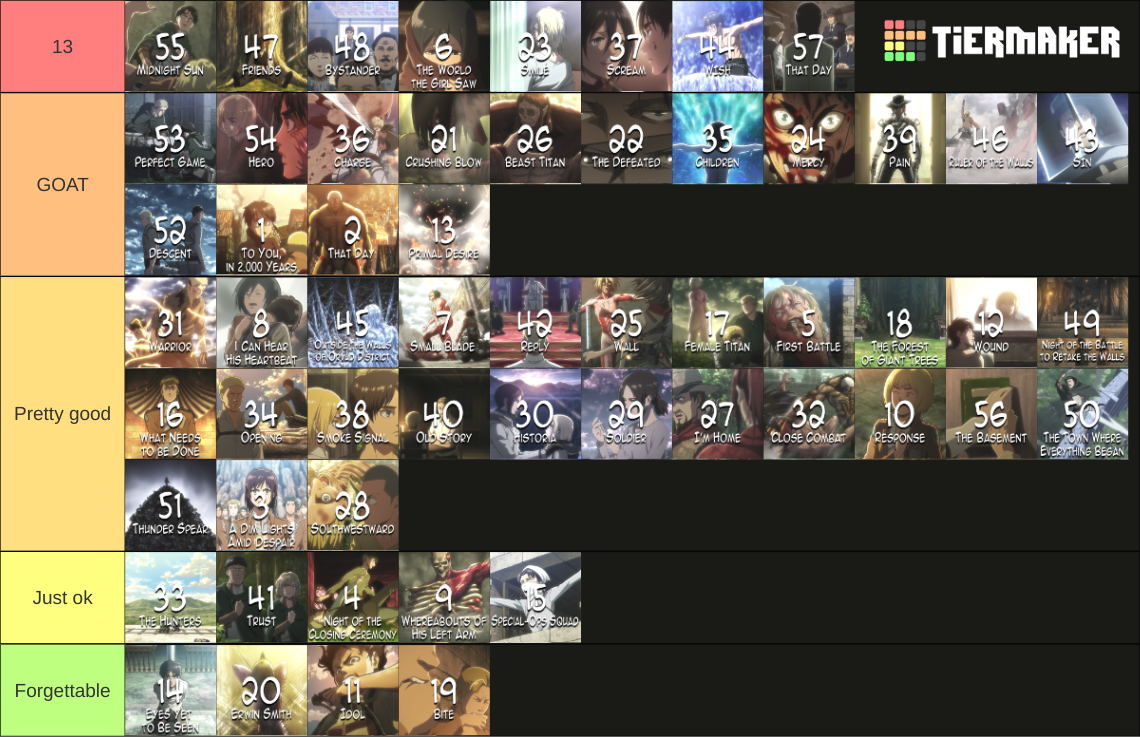 Recent Anime Tier Lists - TierMaker