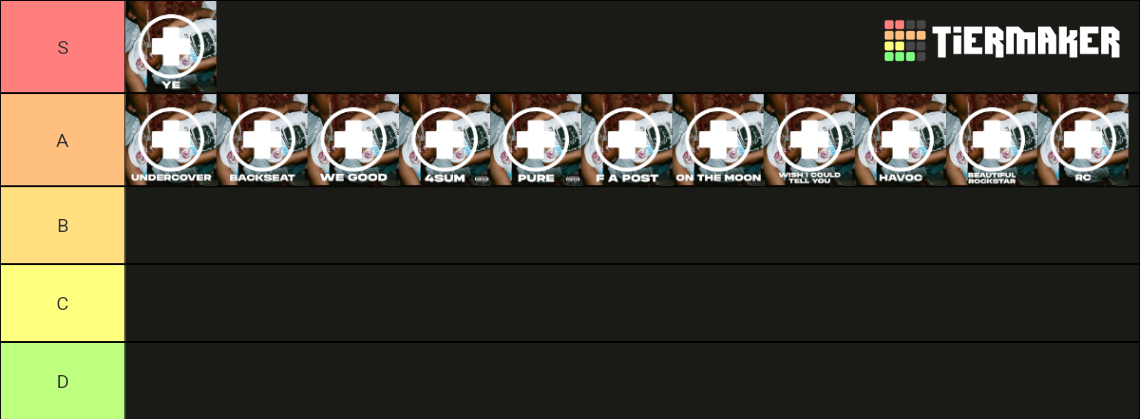 SoFaygo Go+ Tierlist Tier List (Community Rankings) - TierMaker