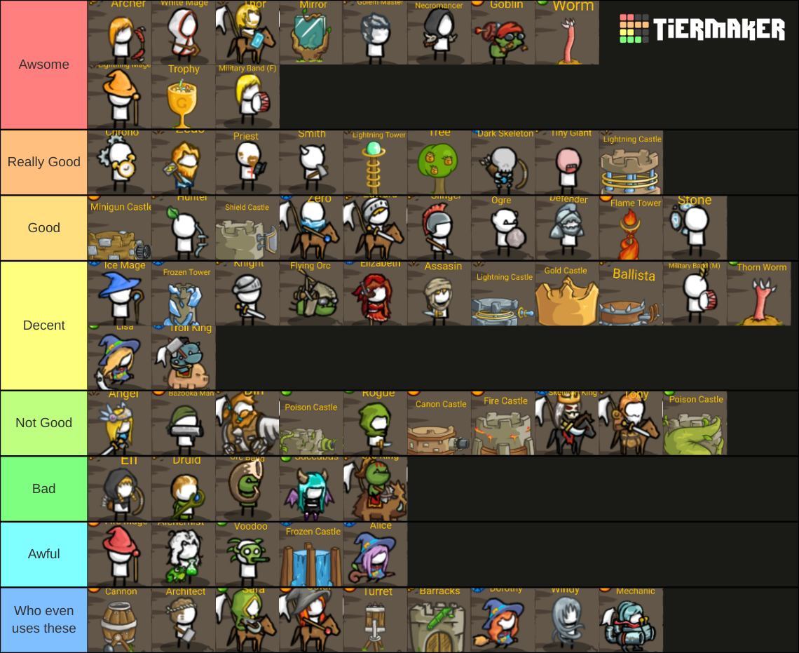 Ranking all Grow Castle units! Tier List (Community Rankings) - TierMaker