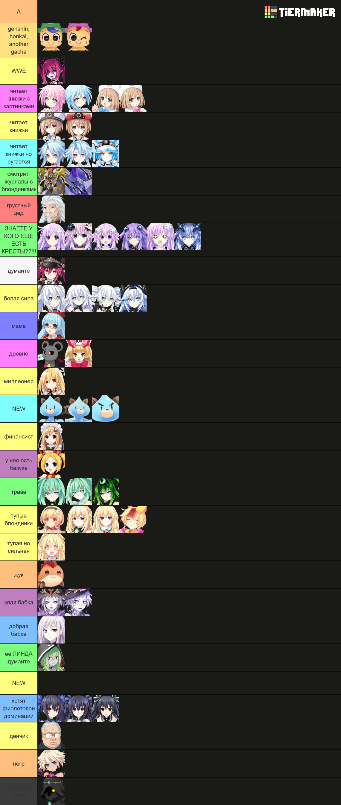 Neptunia Complete Tier List (Community Rankings) - TierMaker