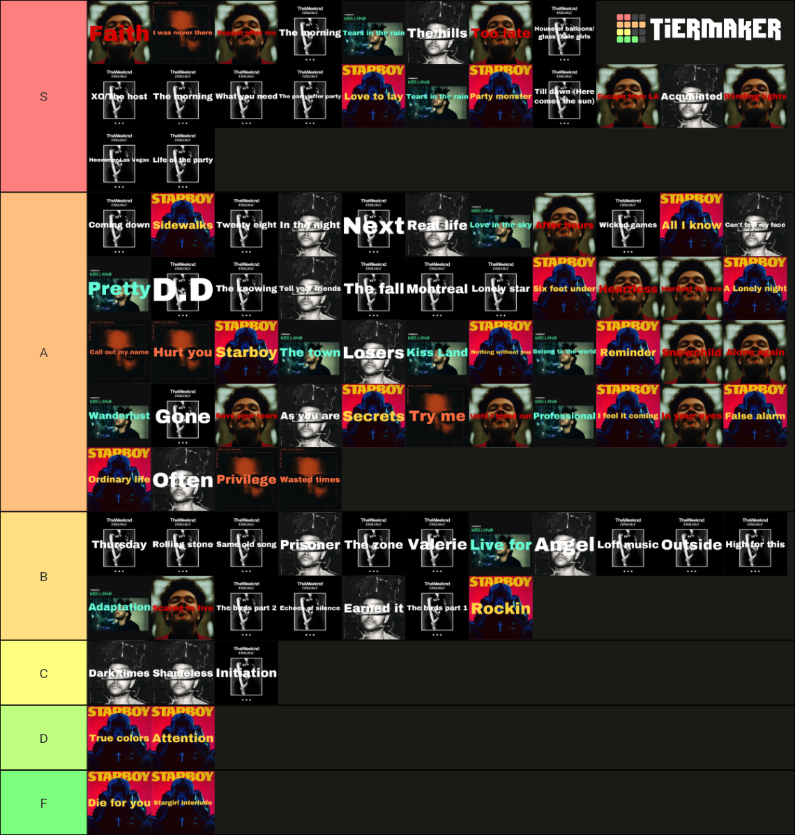 The weeknd songs Tier List (Community Rankings) - TierMaker