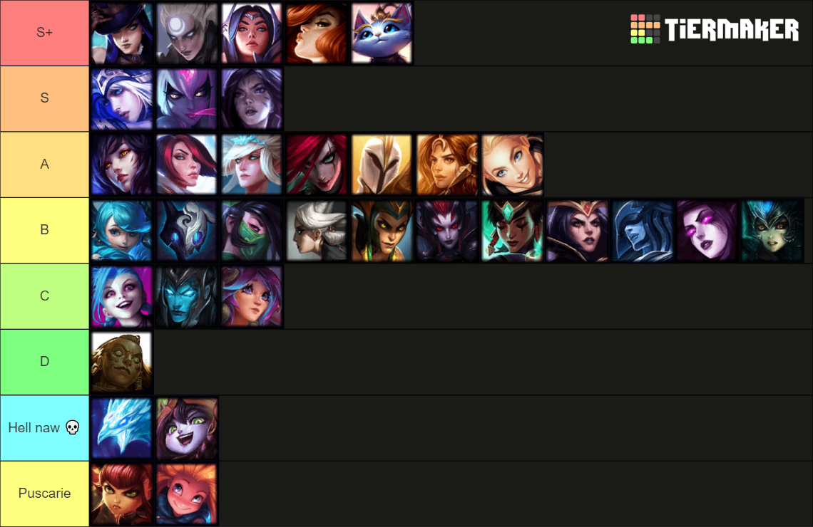 League Girls Tierlist (Up To Date) Tier List (Community Rankings ...