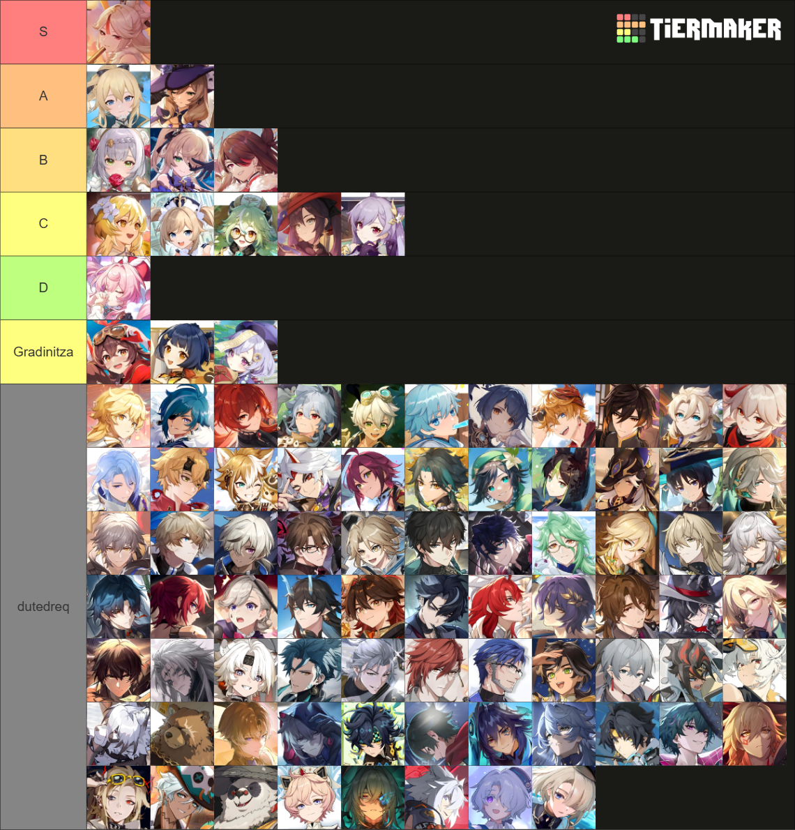 Gacha Games Characters (Update: Apr. 2025) Tier List (Community Rankings) - TierMaker