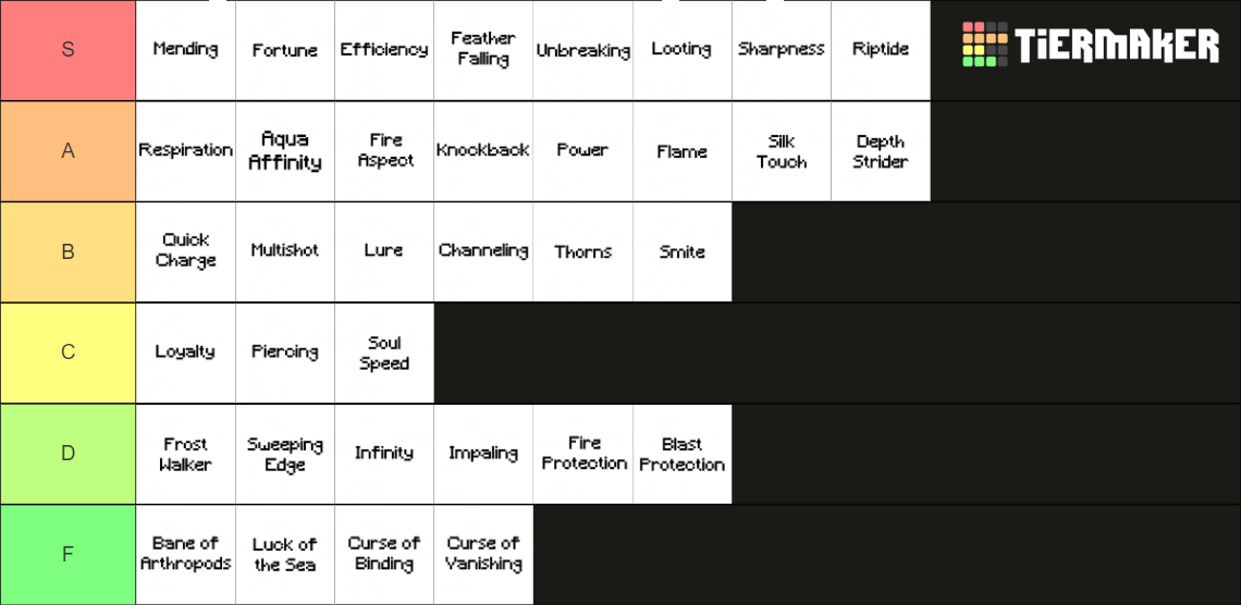 All Minecraft Enchantments Tier List (Community Rankings) - TierMaker