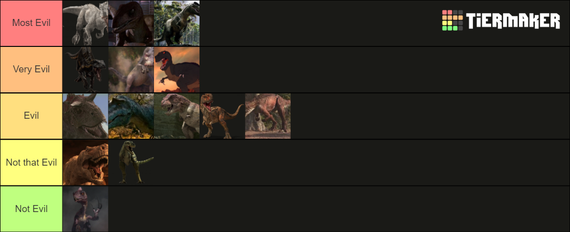 Dinosaur Villains Tier List (Community Rankings) - TierMaker
