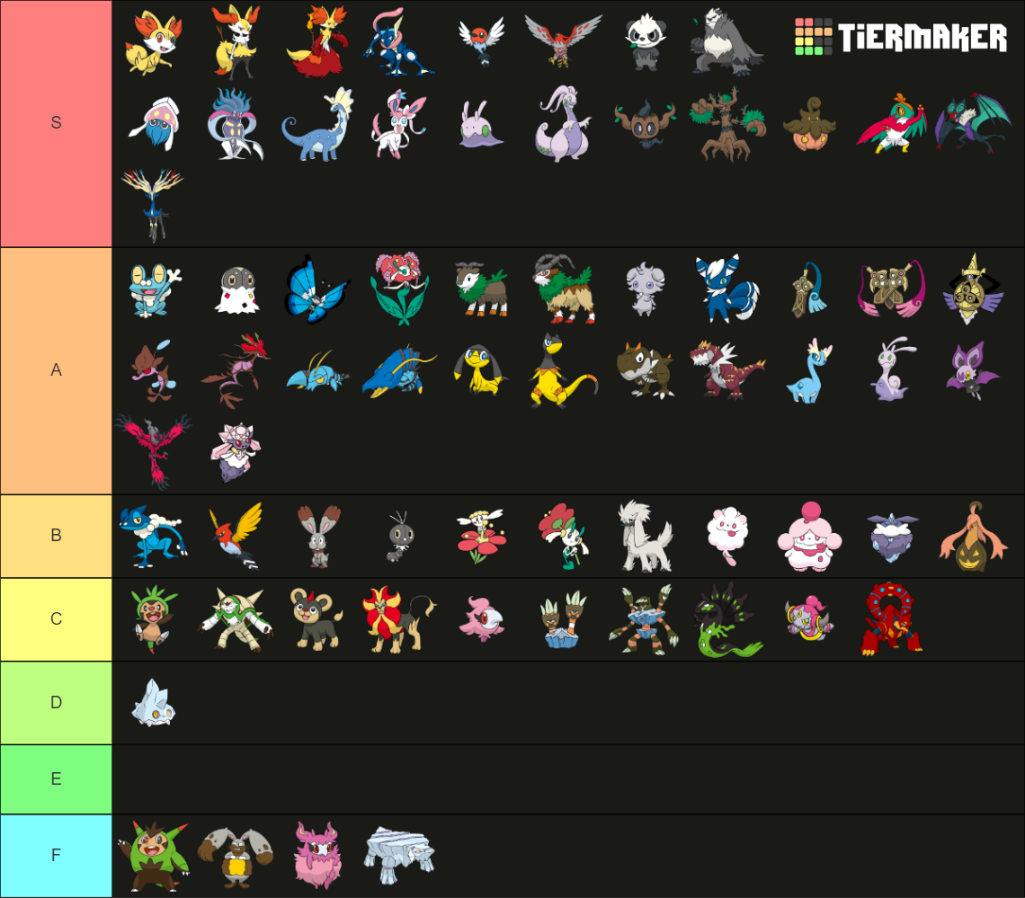 Pokémon from X & Y (Kalos) Tier List (Community Rankings) - TierMaker