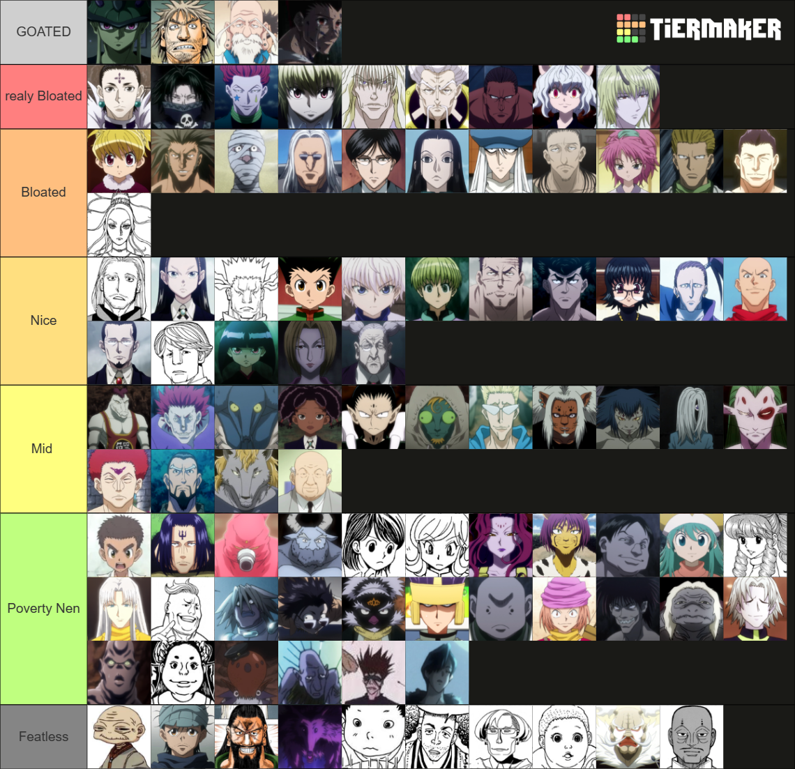 hunter x hunter top 101 strongest character Tier List (Community ...