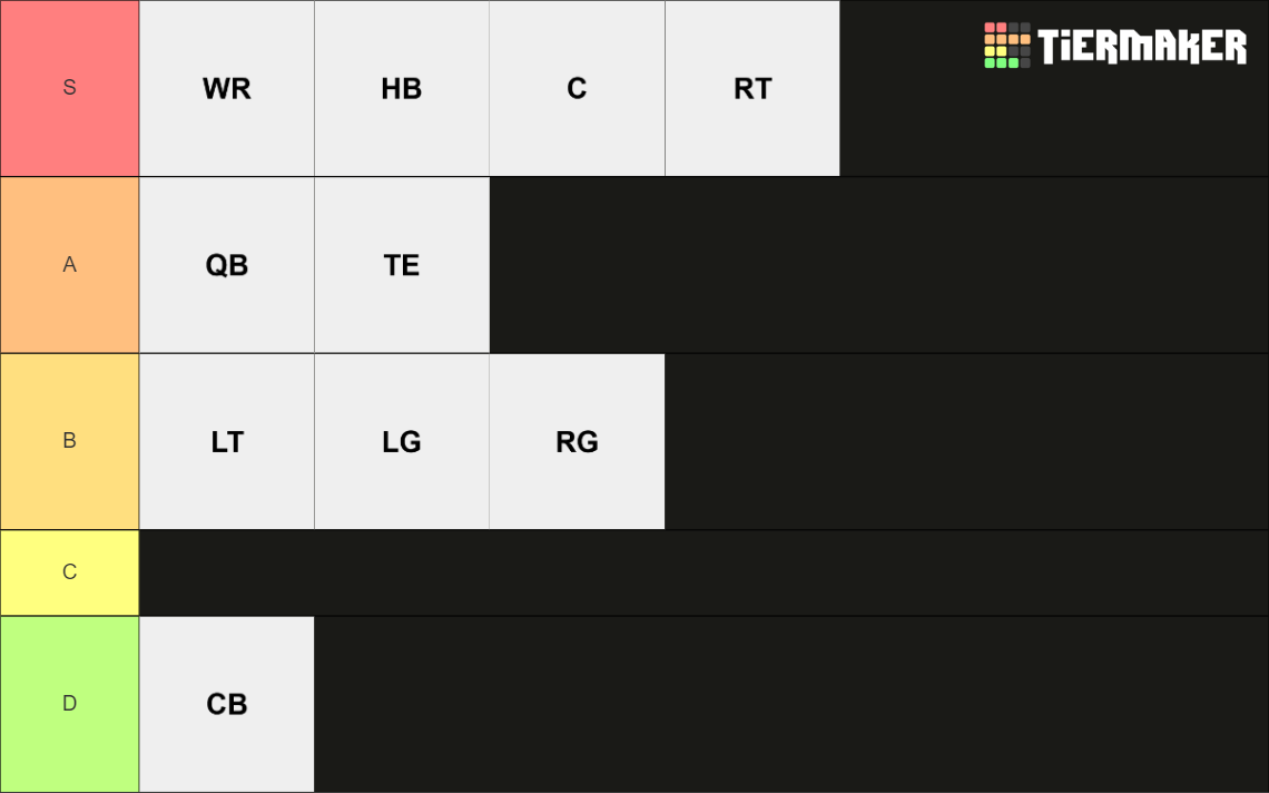 NFL Positions Tier List (Community Rankings) - TierMaker