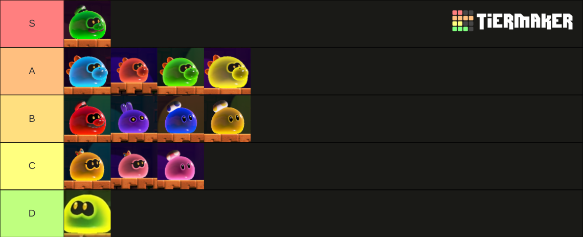 Mario Wonder Wubba Tier List (Community Rankings) - TierMaker