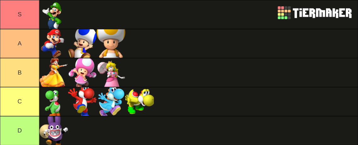 Super Mario Bros. Wonder character's Tier List (Community Rankings ...