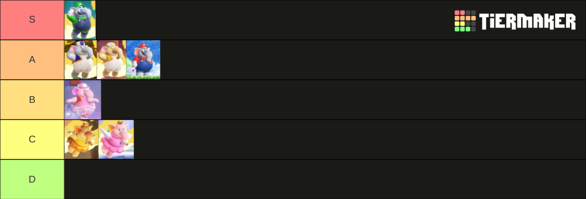 Super Mario Bros Wonder Elephants Tier List (Community Rankings ...