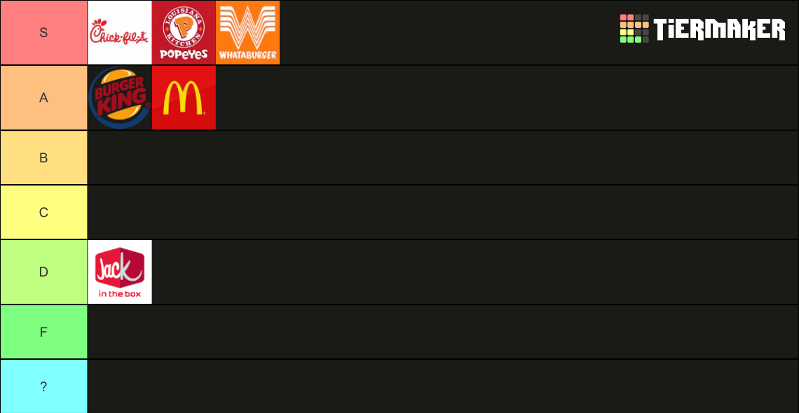 Fast Food Fried Chicken Sandwiches Tier List (Community Rankings ...