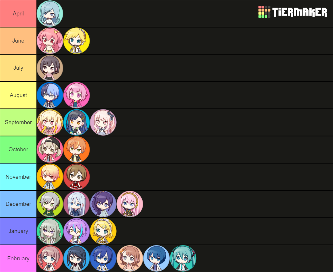 Project Sekai Characters (feat. All Virtual Singers) Tier List (Community Rankings) - TierMaker