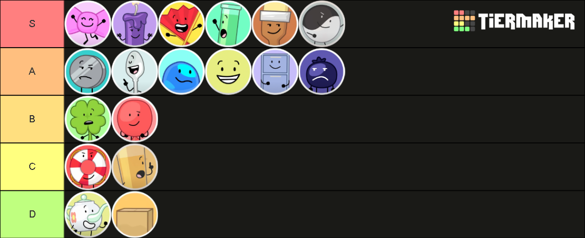 Inanimate Insanity Invitational (Season 3) Characters Tier List ...