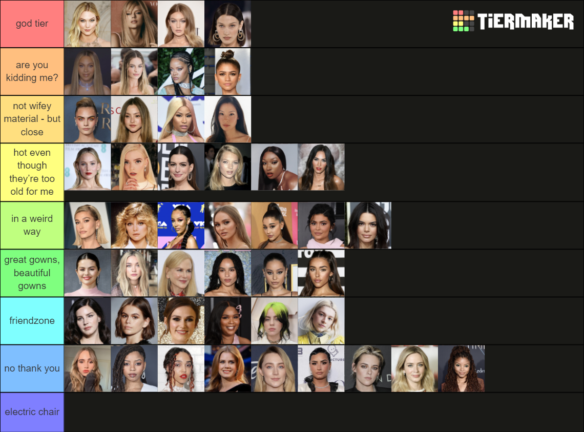 female celebrities Tier List (Community Rankings) - TierMaker