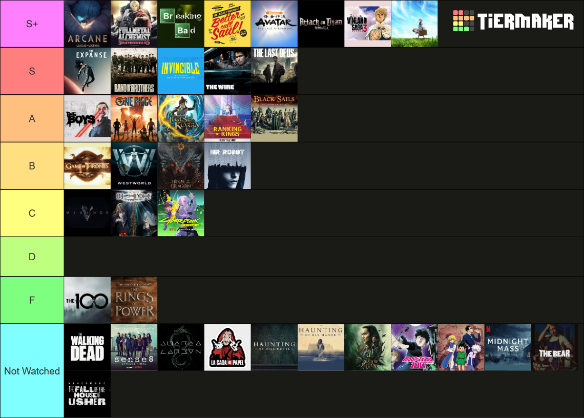 LM Reactions - Shows Tier List (Community Rankings) - TierMaker
