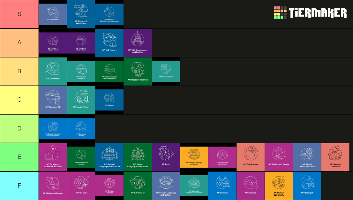 AP Classes Tier List (Community Rankings) - TierMaker