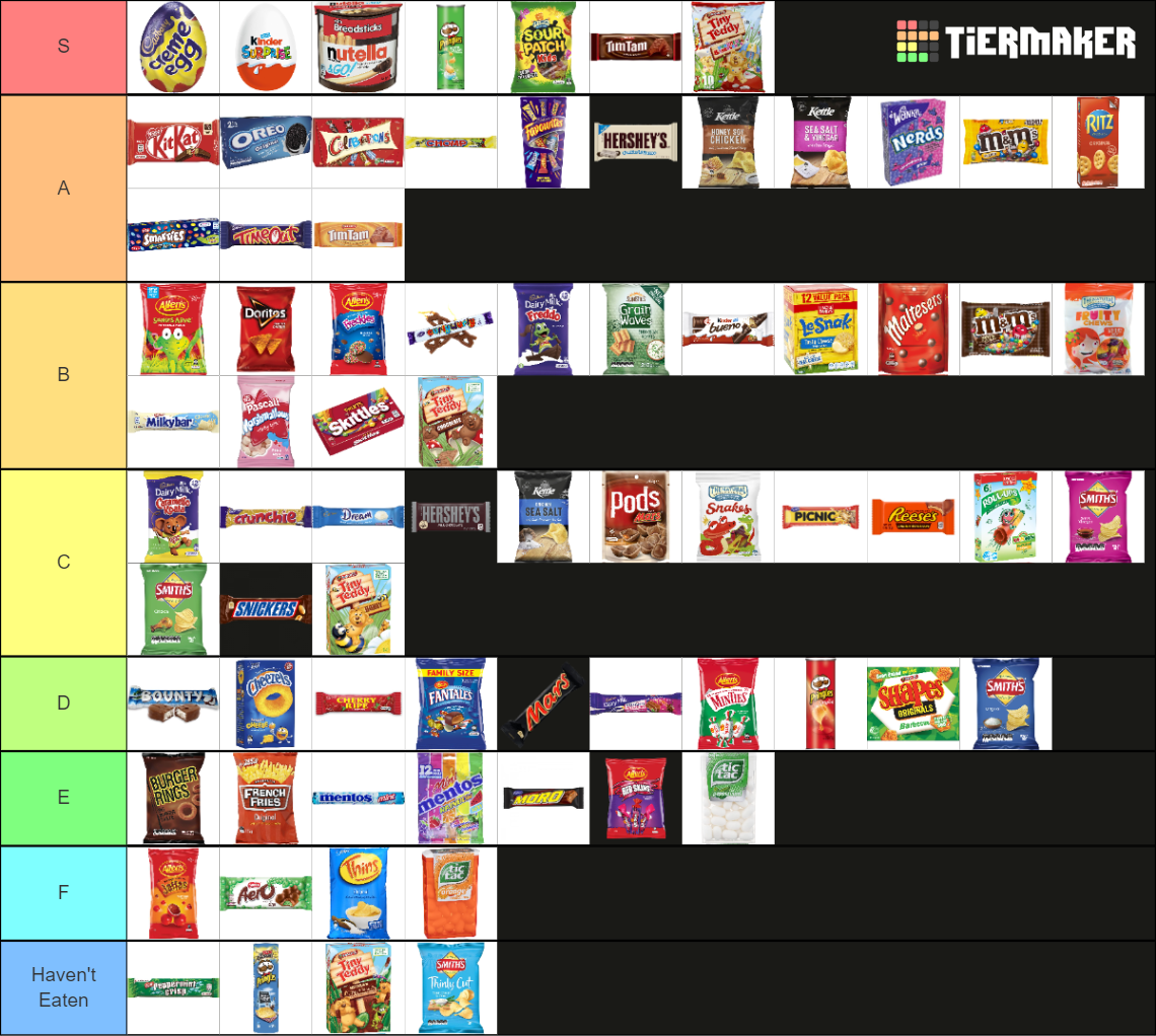 Aussie Snacks Tier List (Community Rankings) - TierMaker