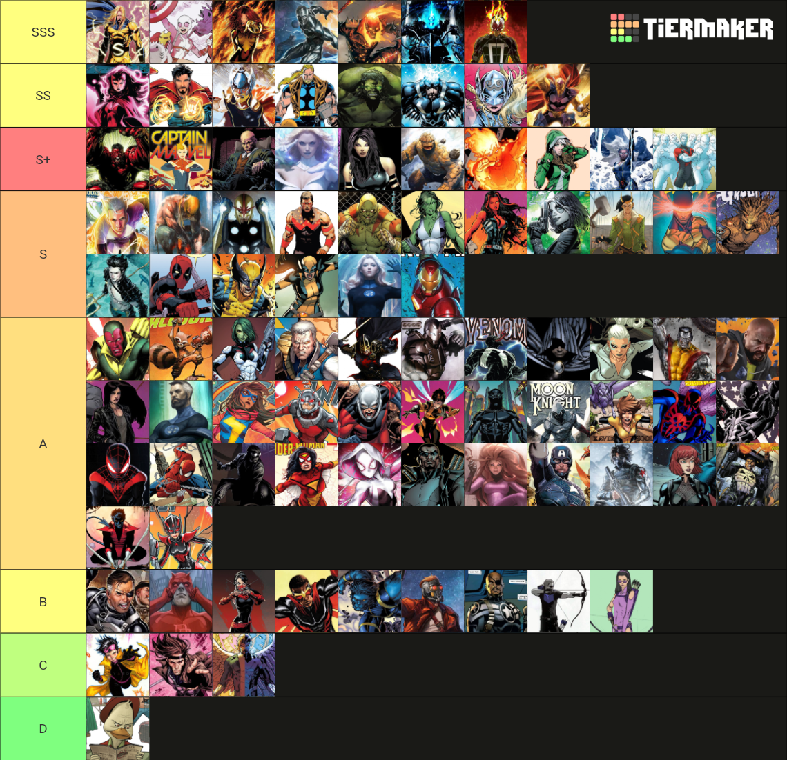 Marvel Comics Superheroes Ranking Tier List (Community Rankings ...