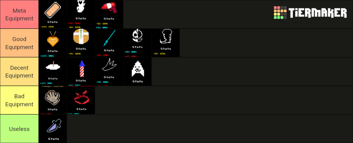 Undertale Adventure equipments Tier List (Community Rankings) - TierMaker