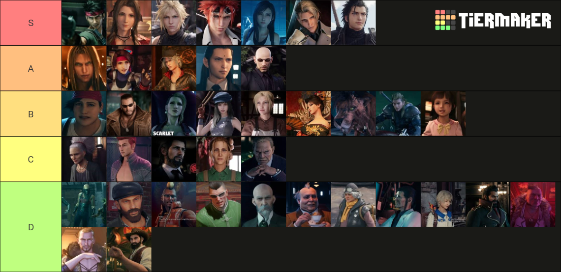 Final Fantasy 7 Remake Characters Tier List (Community Rankings ...