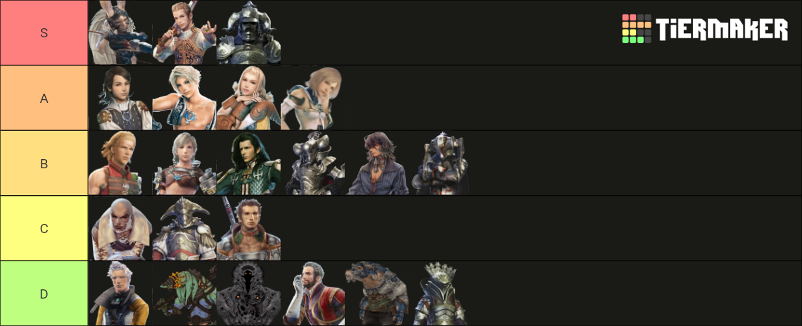 Final Fantasy XII Character Tier List (Community Rankings) - TierMaker