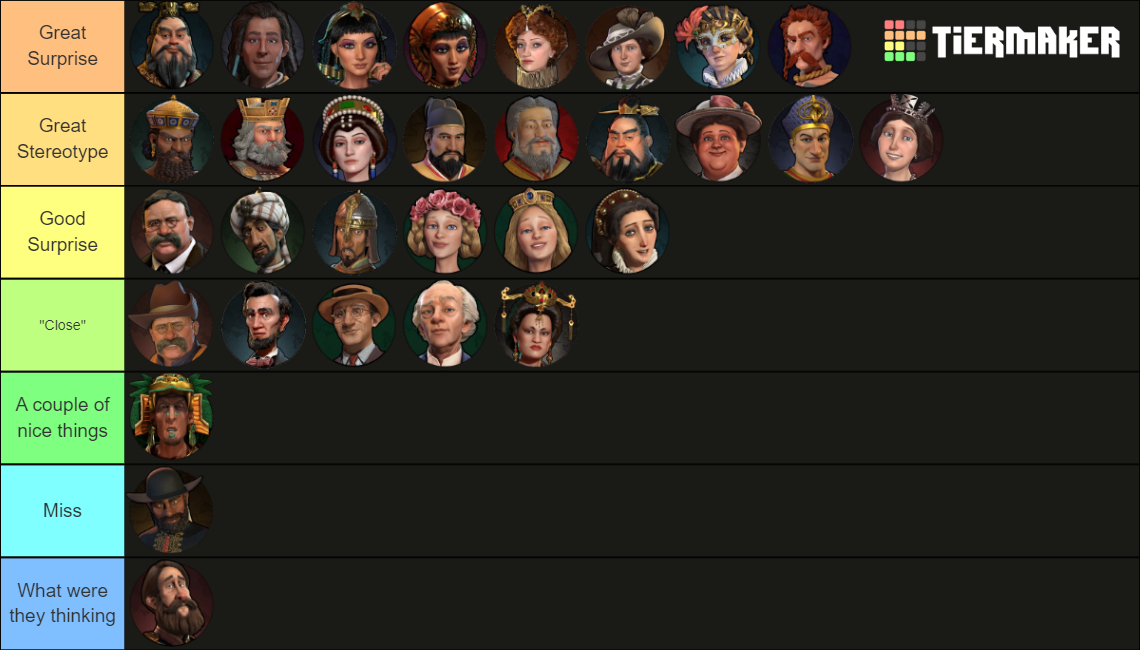 Civilization VI ALL Leaders Maker Tier List (Community Rankings ...