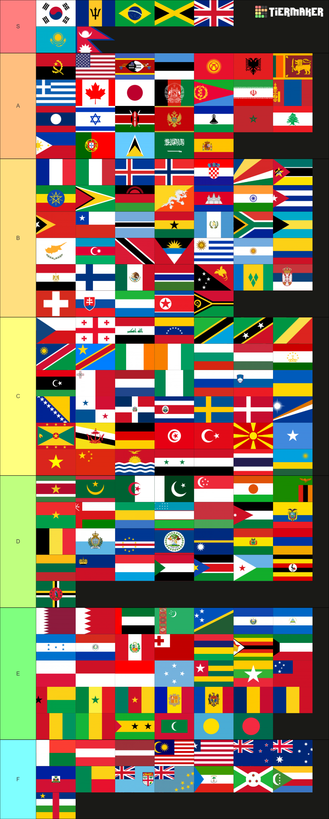 Country Flags Tier List (Community Rankings) - TierMaker