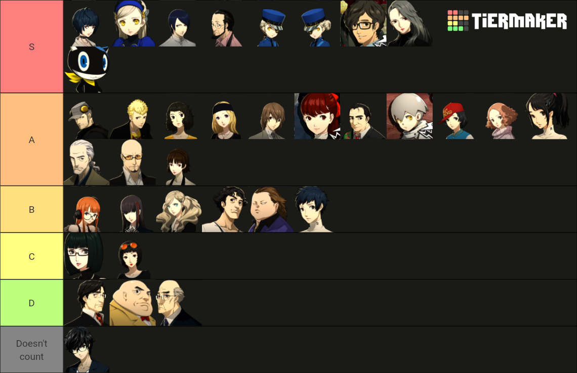 Persona 5 Royal Character Tier List (Community Rankings) - TierMaker
