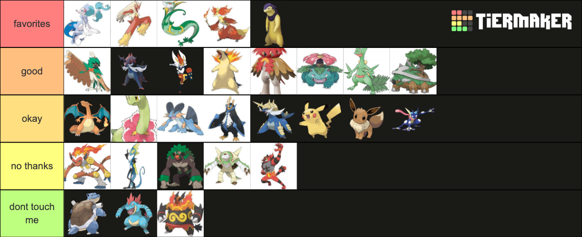 Pokemon Final Starters Evolution (Up to Hisui) Tier List (Community ...