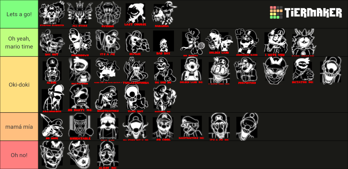 Mario's Madness V2 Tier List (Community Rankings) - TierMaker