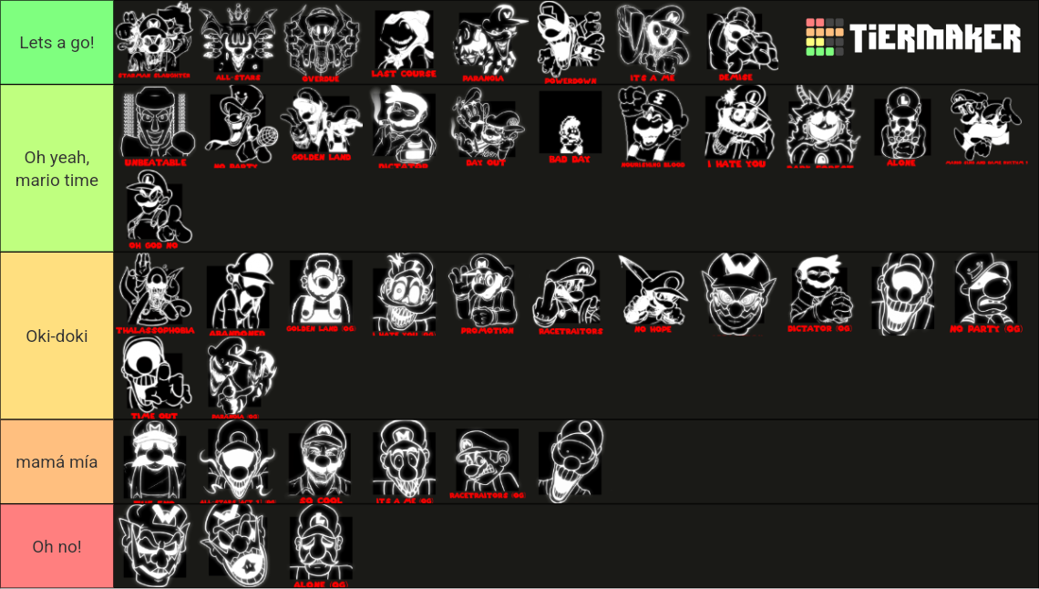 Mario's Madness V2 Tier List (Community Rankings) - TierMaker