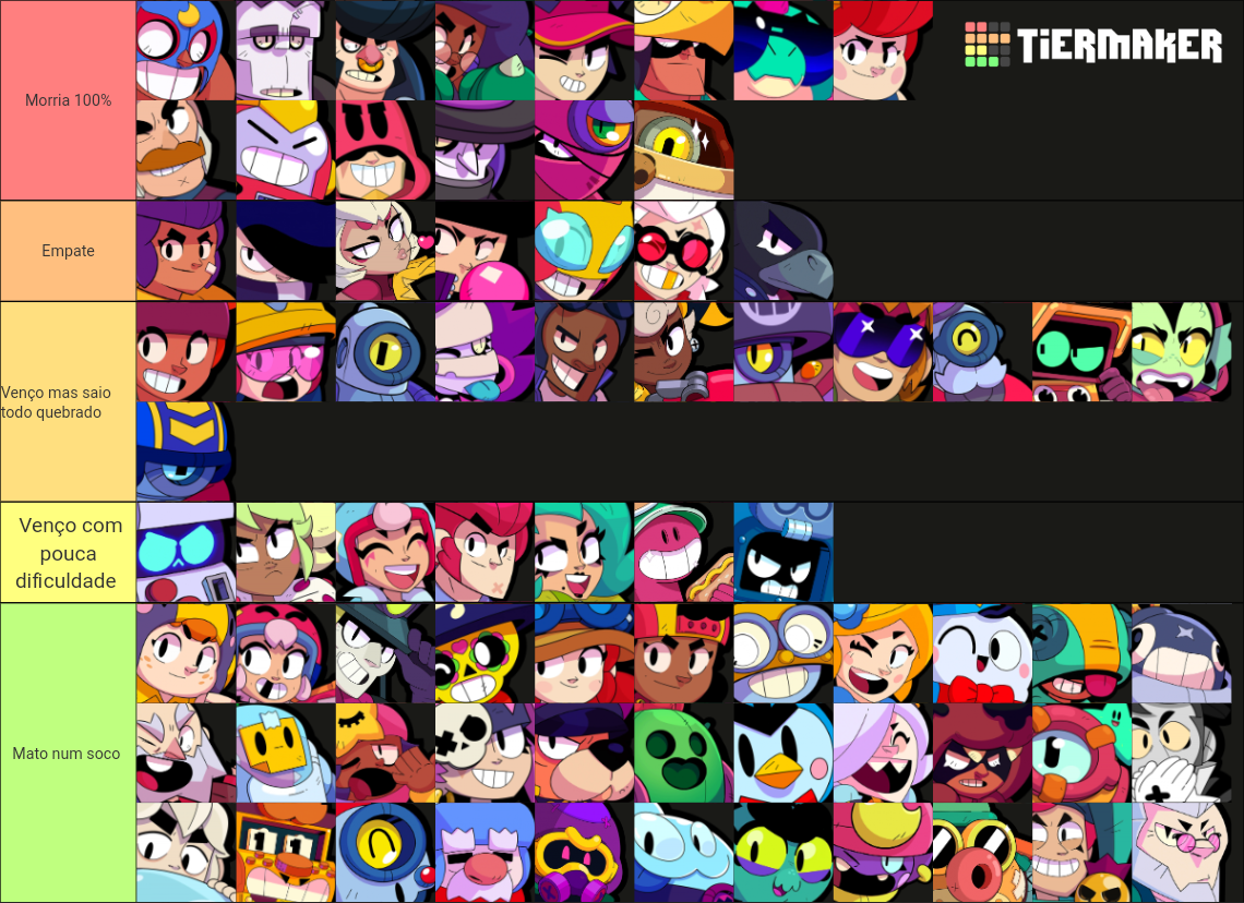 🎪🕷️ All Brawlers in Brawl Stars 🕷️🎪 (Bizarre Circus) Tier List ...